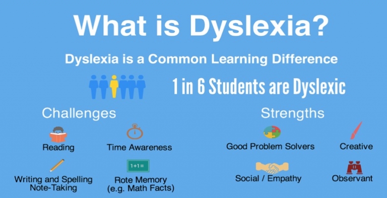 How To Help A Dyslexic Student In A General Education Classroom How To Help A Dyslexic Student In A General Education Classroom
