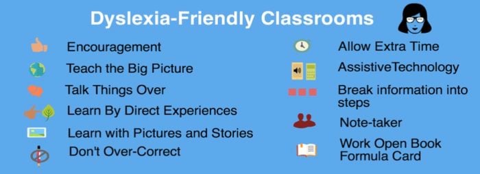 How to Help a Dyslexic Student in a General Education Classroom ...