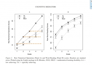 The Fight over Rote Math - Dyslexia | Dyslexic Advantage