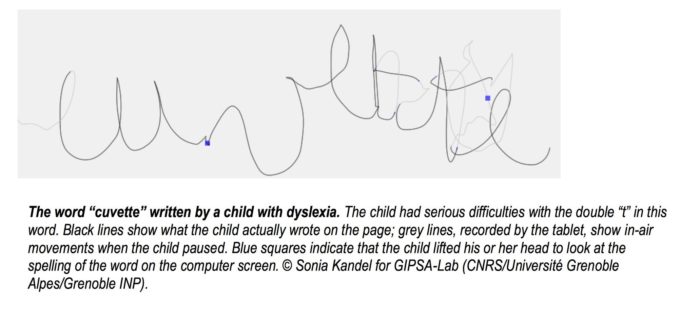 Spelling Difficulties as a Source of Dysgraphia - Dyslexia | Dyslexic ...