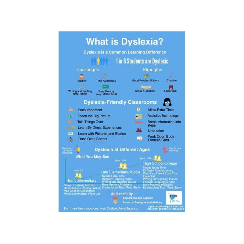What is Dyslexia Poster - 16 x 20 - Classrooms and Tutoring Centers ...