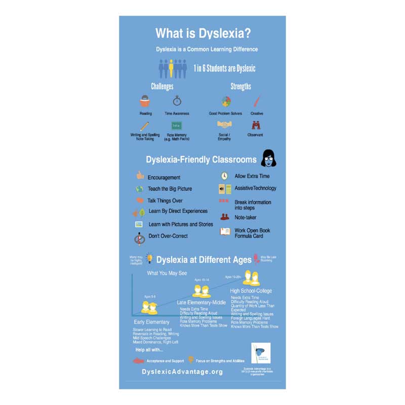 What is Dyslexia Teacher Cards | Dyslexia Information Cards - Dyslexia ...