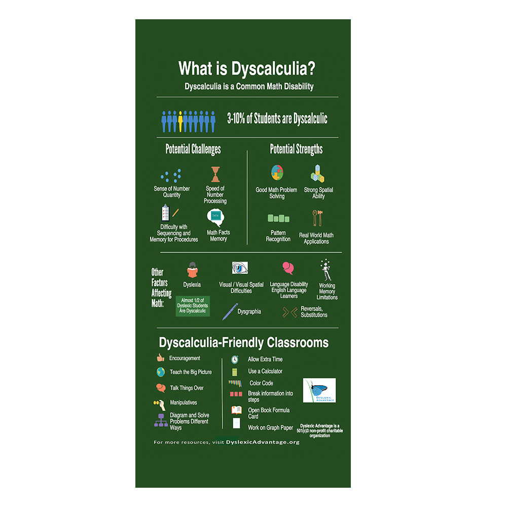 What is Dyscalculia Teacher Cards | Dyscalculia Information Cards ...