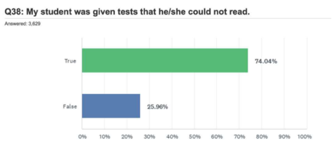 Dyslexia and Your IEP - Dyslexia | Dyslexic Advantage