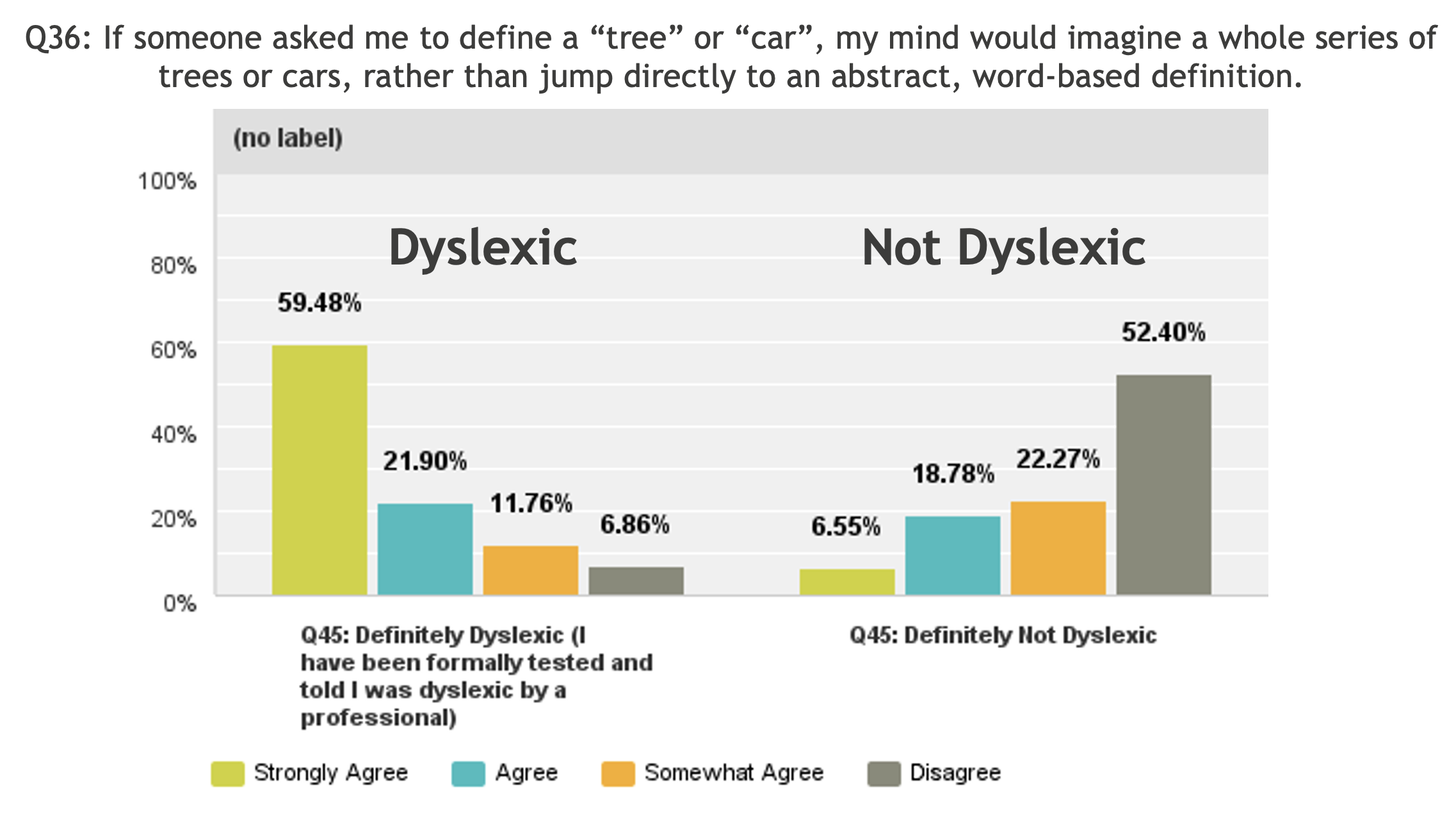 MIND Strengths Charts - Dyslexia | Dyslexic Advantage