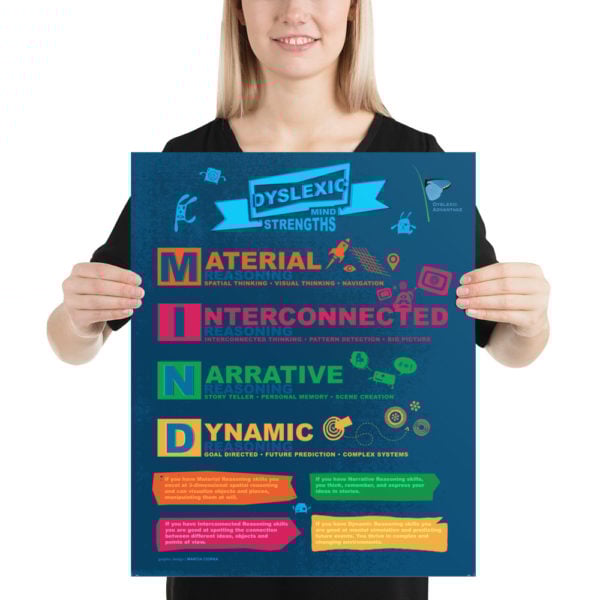 Dyslexic MIND Strengths Poster 3 - Dyslexia | Dyslexic Advantage