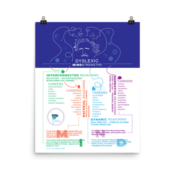 Dyslexic MIND Strengths Poster 2 - Dyslexia | Dyslexic Advantage