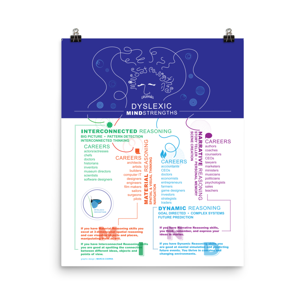 Dyslexic MIND Strengths Poster 2 - Dyslexia | Dyslexic Advantage
