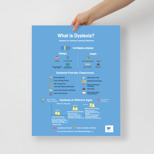 What is Dyslexia Poster - 16 x 20 - Classrooms and Tutoring Centers ...