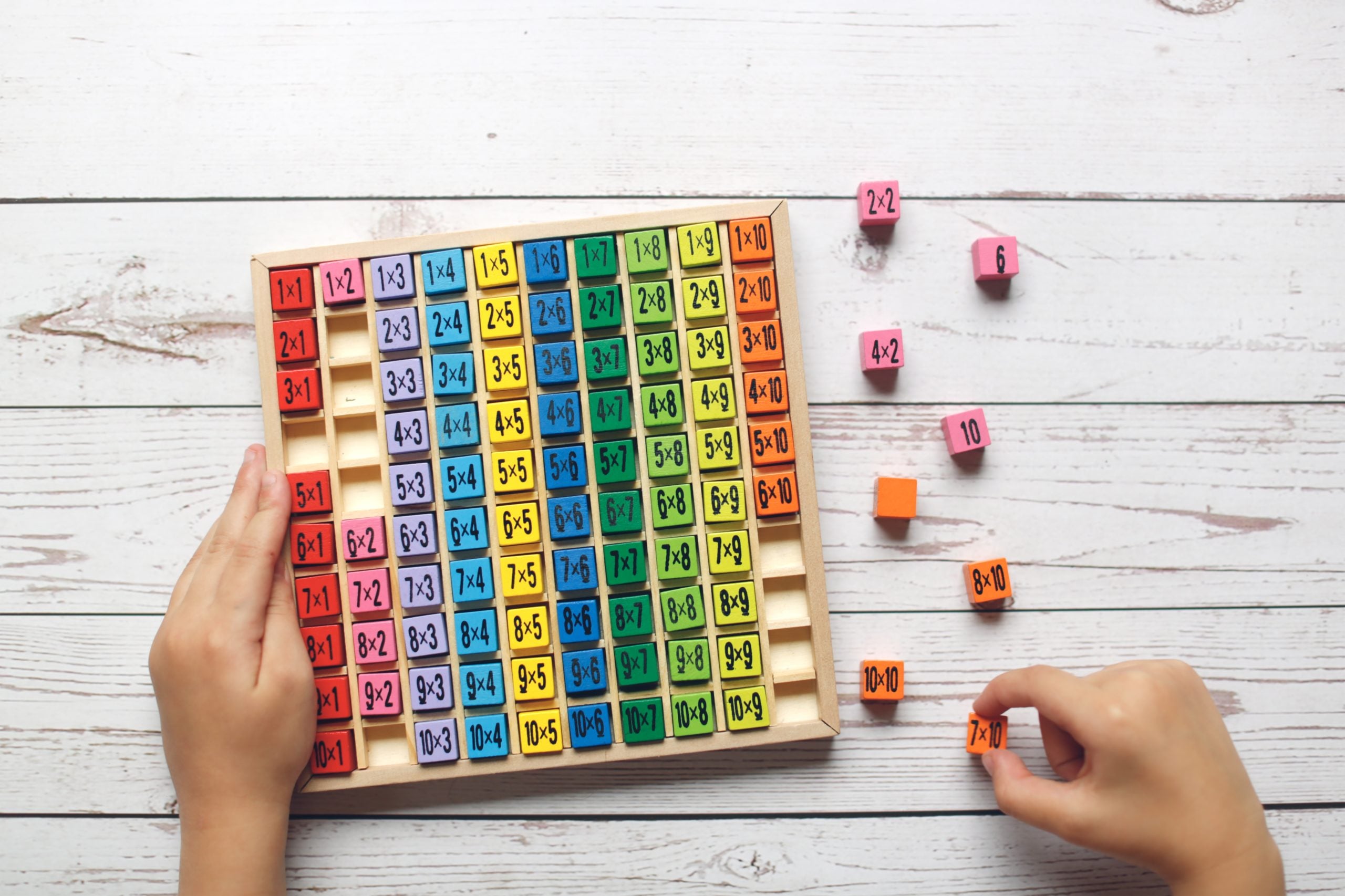 Multiplication [Premium] - Dyslexia | Dyslexic Advantage