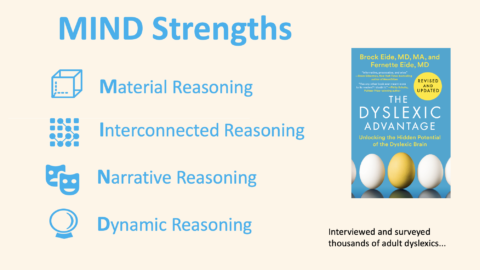 Dyslexic Mind Strengths Dyslexia Dyslexic Advantage