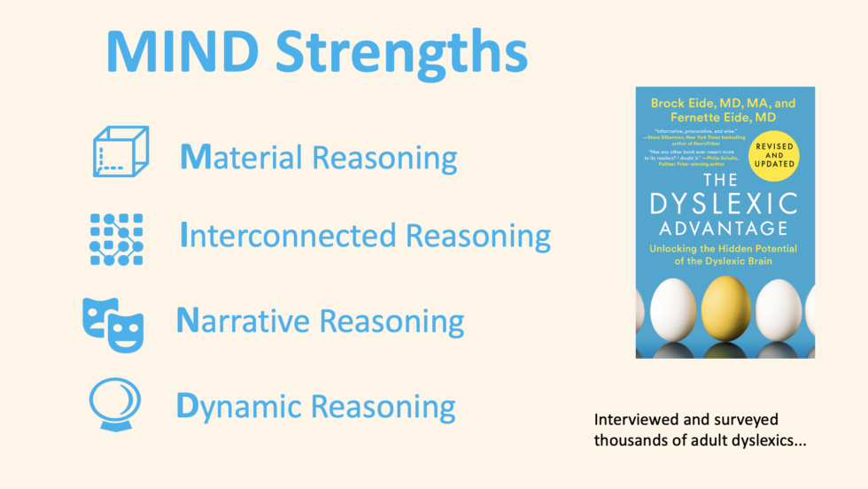 Dyslexic Mind Strengths Dyslexia Dyslexic Advantage
