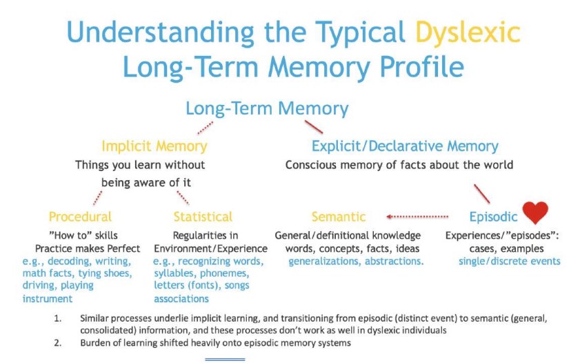 What is ‘Explicit’ Instruction and Why Does It Help with Dyslexia ...