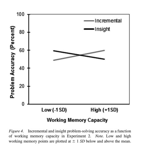 What Can Help with Working Memory Limitations? - Dyslexia | Dyslexic Advantage
