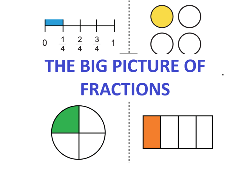 The Big Picture of Fractions [Premium] - Dyslexia | Dyslexic Advantage
